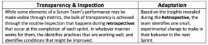 The Three Inspect and Adapt Loops in Scrum - Sprightbulb