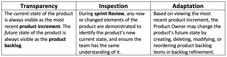 The Three Inspect and Adapt Loops in Scrum - Sprightbulb